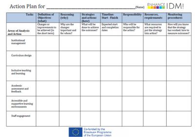 Action plan – IDM Toolbox