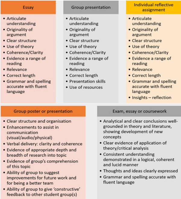 Equitable assessment criteria – IDM Toolbox